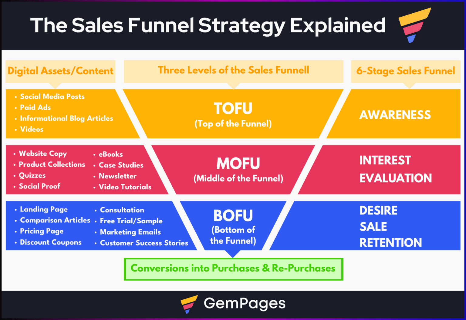 A Guide to Winning in Mid-Funnel Marketing in eCommerce