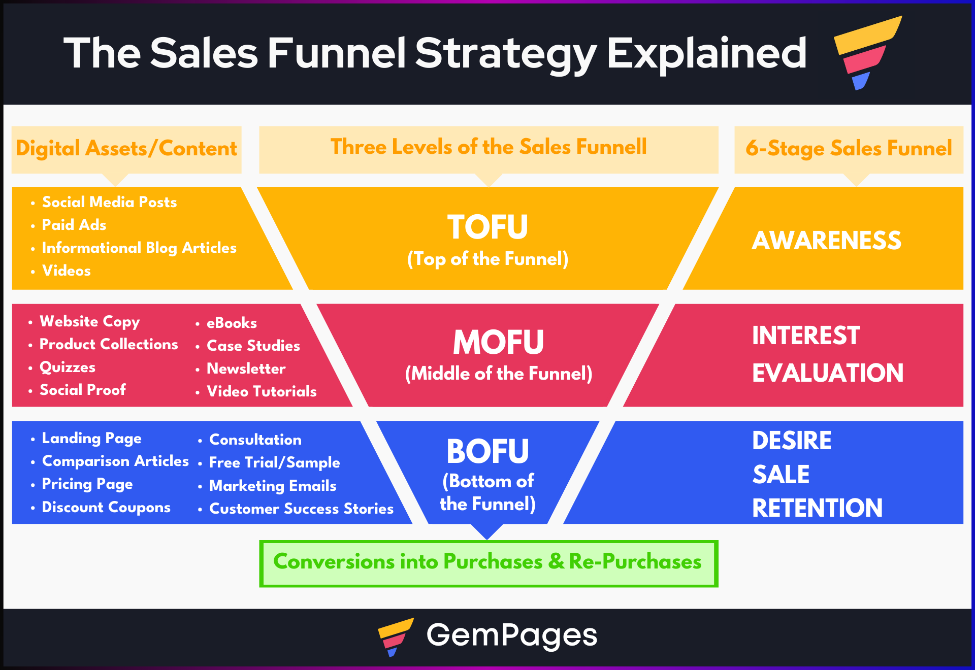 A Guide to Winning in Mid-Funnel Marketing in eCommerce